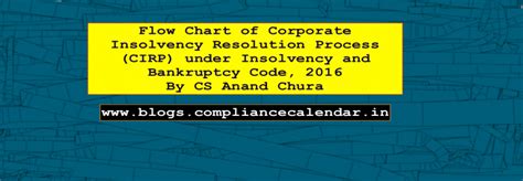 Flow Chart Of Corporate Insolvency Resolution Process CIRP Under Insolvency And Bankruptcy