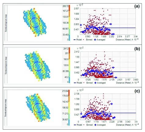 Semivariogram Surface Maps Of Radon Data And Modelled Experimental Download Scientific Diagram