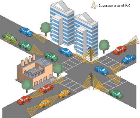 Figure 1 From The Feasibility Of Obstacle Awareness Forwarding Scheme In A Visible Light