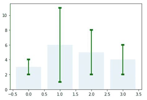 在 Matplotlib 中的条形图中设置不同的误差条颜色 【布客】geeksforgeeks 人工智能中文教程