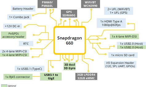Inforce 6560” Pico Itx Sbc Features Snapdragon 660 Electronics Lab