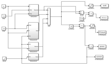 The Steady State Characteristic Simulation Diagram Download