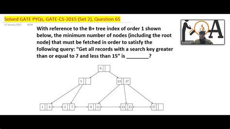 Solved Gate Cs Pyqs Gate Cs 2015 Set 2 Que 65 Dbms B Tree Gate Cs Solutions Youtube