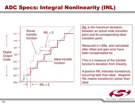 Ppt Understanding Adc Specifications Powerpoint Presentation Free