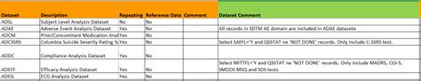 ADaM Dataset Level Comments Pinnacle