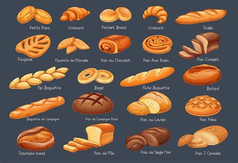 Types Of Bread In Paris At Margaret Cass Blog