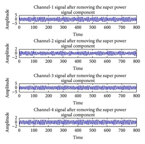 the four extracted weak object signal waveforms with the proposed