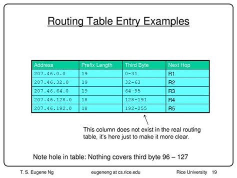 Compelec 429556 Introduction To Computer Networks Ppt Download Compelec 429556 Introduction To Computer Networks Ppt Download