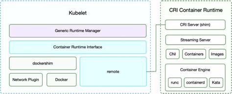 getting started with kubernetes kubernetes container runtime