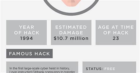 Masters Of Deception 9 Ultimate Hackers Imgur