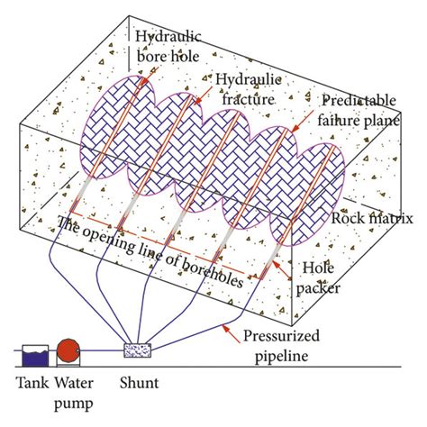 Crack Propagation Of Directional Hydraulic Fracturing Controlled By Download Scientific Diagram
