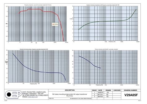 Hi Fi Amplifier Output Transformer 5w Single Ended El84 Ecl82 Ecl83