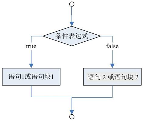 分支结构if语句switch语句的用法与区别 亚州Asu 博客园 分支结构if语句switch语句的用法与区别 亚州Asu 博客园