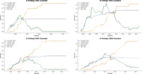 supervised neural networks for illiquid alternative asset cash flow