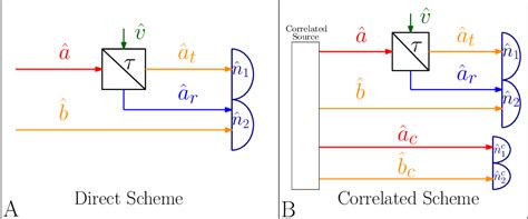 Figure 3 From Quantum Enhanced Imaging Of Nonuniform Refractive Profiles Semantic Scholar