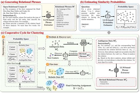 Highlights Of Acl 2024 Llm Part 2 Deep Learning
