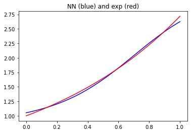 FIXED Tensorflow Define Lossfunction PythonFixing