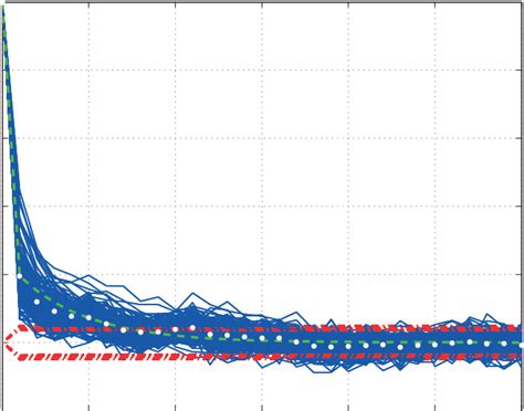 Individual Autocorrelation Functions Solid Line As Well As Mean
