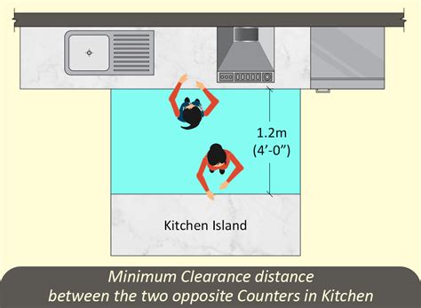 94 Stunning Minimum Distance Between Kitchen Worktop And Wall Units Not
