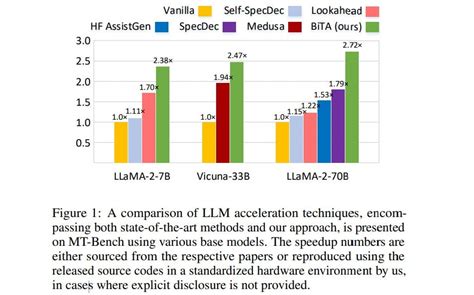 Bita Transforming Llms With Streamlined Semi Autoregressive Generation