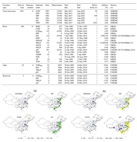 Figure 4 From An Extensive Spatiotemporal Water Quality Dataset Covering Four Decades 19802022
