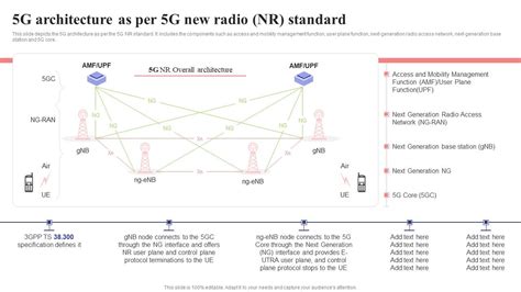 5g Architecture As Per 5g New Radio Nr Standard 5g Network Structure Summar