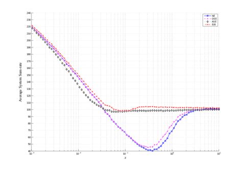 The Cumulative Density Functions For The Rate Ratios Download Scientific Diagram