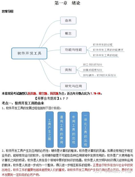 2023年自考03173《软件开发工具》备考资料 知乎