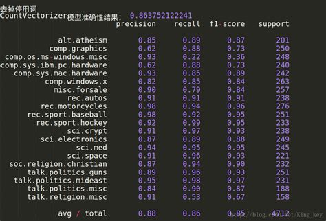 特征提升之特征提取 基于文本数据的dictvectorizer，tfidfvectorizer在去掉停用词和不去停用词条件下的分析 tfidf