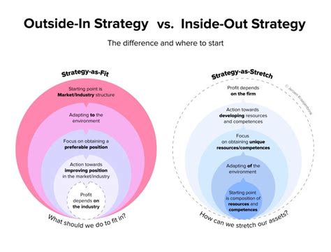 gargi banerjee on linkedin strategy hrtips