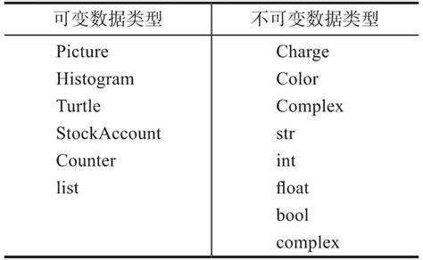 333 不可变性 程序设计导论：python语言实践 Book