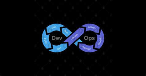 Devops Devops Sticker Teepublic