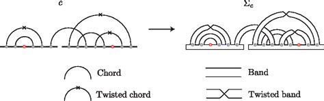 figure 1 from the boundary length and point spectrum enumeration of