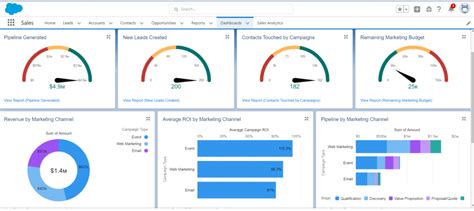 Salesforce Pardot Overview Marketing Automation My Social Genie