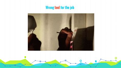 Do You Git Your Code Follow Simplified Gitflow Branching Model To Improve Productivity