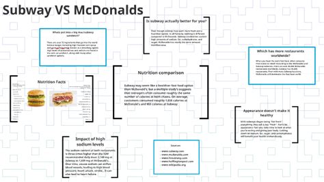 Subway Vs Mcdonalds By Amanda Solis On Prezi