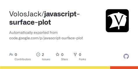 Github Volosjackjavascript Surface Plot Automatically Exported From
