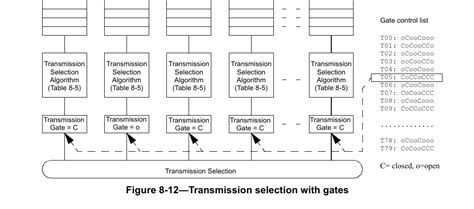 Unexpected Strict Priority Shaper Behaviour · Issue 827 · Inet