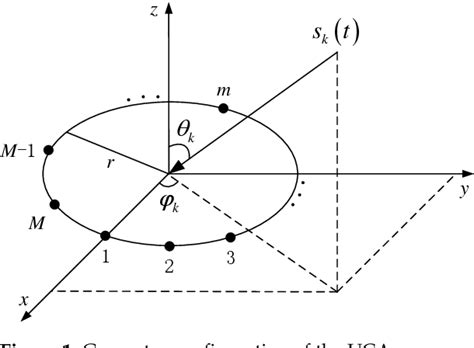 figure 1 from fast and efficient two dimensional doa estimation for