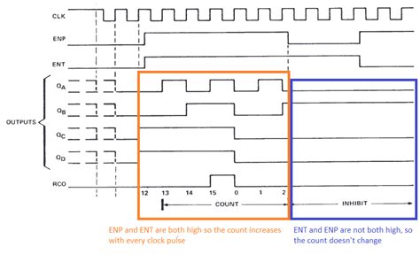 Electric Circuit Timing Diagram
