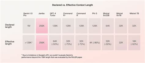 evaluating the ideal chunk size for a rag system using llamaindex