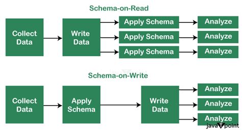 Hadoop Vs Hive Tpoint Tech