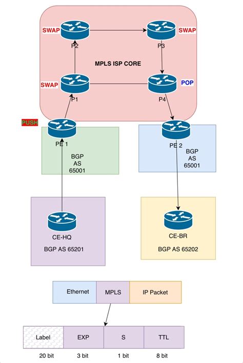 Automating Network Device Configuration Updates In Netbox Using Ansible Python And Cron Jobs