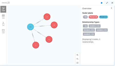 Variable Relationships Within A Single Query In Neo4j Stack Overflow