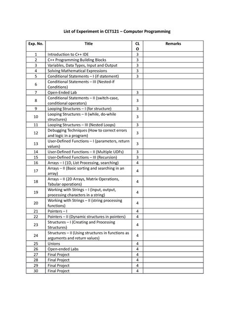 Cet121 Cp Lab Index V1 Lab Maniualas List Of Experiment In Cet121 Computer Programming Exp