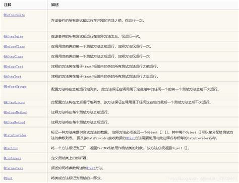 java selenium testng maven reportng搭建测试框架测试百度登录 java selenium生成测试报告 csdn博客