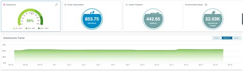 Vmware Aria Operations Near Real Time… Virtual Graveyard