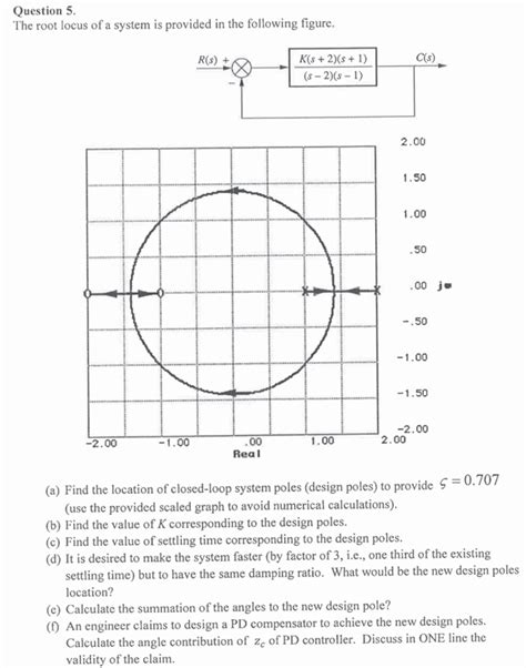 solved question 5 the root locus of a system is provided in