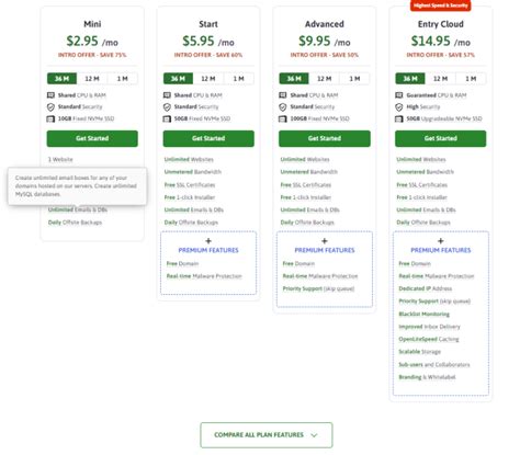 scalahosting review the best high performance host for your website