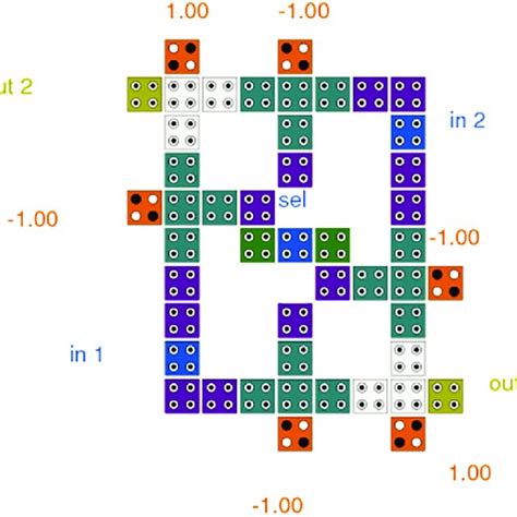 Truth Table And Symbol Of 12 Demultiplexer Download Scientific Diagram